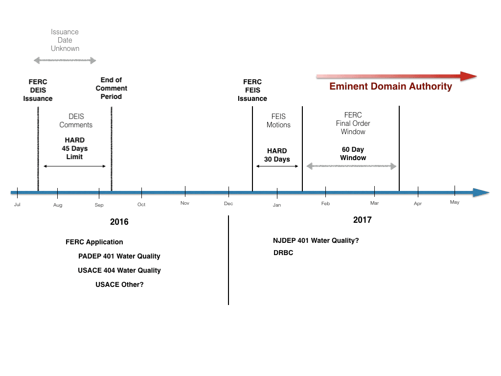 PennEast Timelines – The Cost of the Pipeline